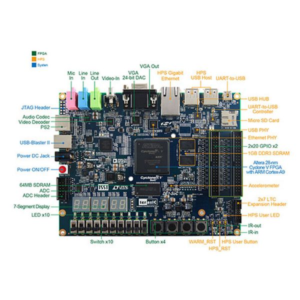 altera cyclone v soc